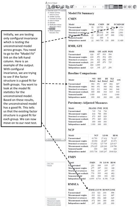 Measurement Model Invariance Across Groups