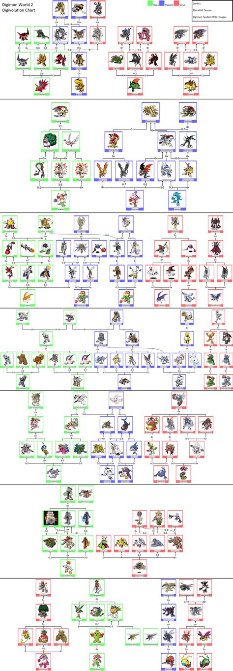 Digimon Evolution Stages The Growth Of A Digimon