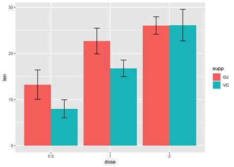 第 9 章 Ggplot2 Cookbook For R 中文版 第 9 章 Ggplot2 Cookbook For R 中文版