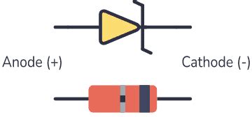 Zener Diode Symbol Diode Circuit Symbol Diode Circuit Symbol In