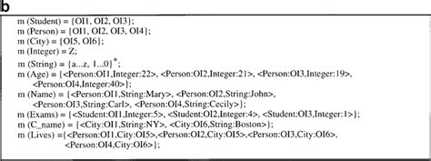 Ab A Graph Model Database A A Typed Graph G And A Set Of Constraints