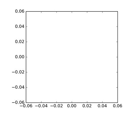 Whats New In Matplotlib — Matplotlib 153 Documentation