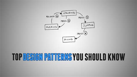 Топ шаблонов проектирования которые должен знать программист старая версия Youtube