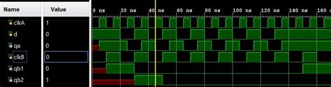 Double Flip Flop Synchronizer For Cdc Digital System Design