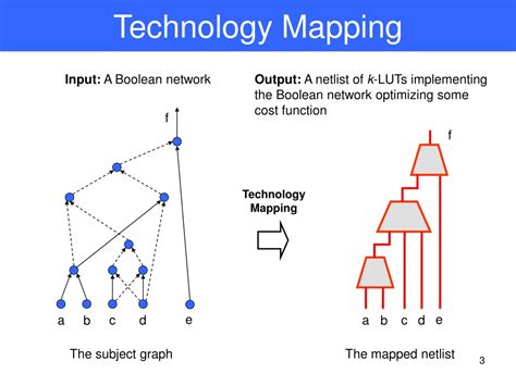 Ppt Improvements In Fpga Technology Mapping Powerpoint Presentation