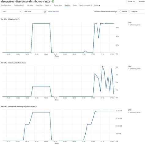 Introducing The Deepspeed Distributor On Databrick Databricks