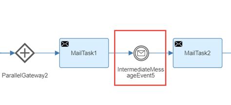 Solved Scp Workflow Intermediate Message Event Sap Community
