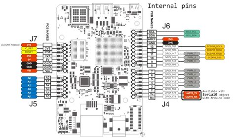 Complete Guide To Udoo X86 Arduino Pinout Everything You Need To Know