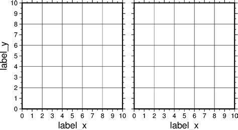 Pygmtfiguresubplot Frame Sharex And Sharey Do Not Work Correctly With Pygmtfigure