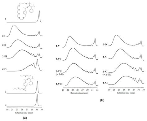 Polymers Special Issue Cyclic Polymers