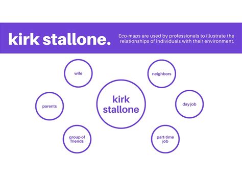 Free Online Ecomap Maker And Examples Canva