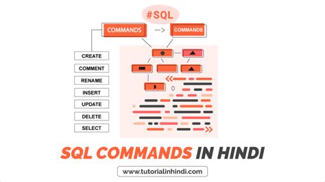 Sql Commands In Hindi Sql कमांड क्या है प्रकार उपयोग और फायदे