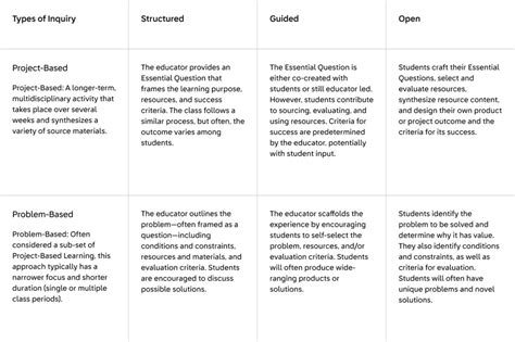 Inquiry Based Science Creates Future Ready Learners Lego Education
