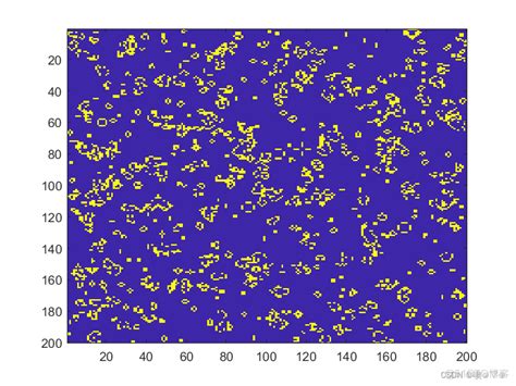 6 元胞自动机python代码6 元胞自动机模型代码mob6454cc745a10的技术博客51cto博客
