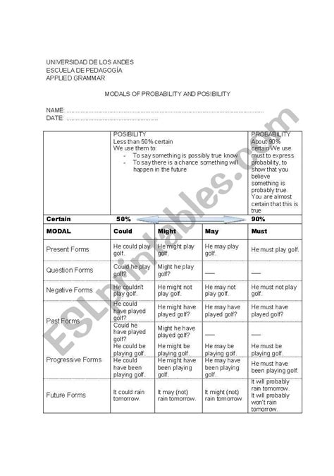 Modals Probability And Possibility Esl Worksheet By Cluzsalas
