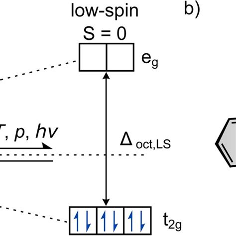 A Octahedral Ligand Field Splitting And Electron Occupation For A