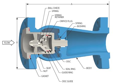 Prod N B D A Grade WCB SS Class RF PDC Flanged Check Valve Viton On DFT