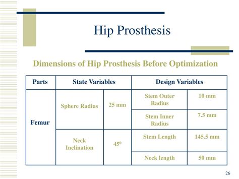 Ppt Finite Element Analysis Of Composite Hip Prosthesis Powerpoint Presentation Id 2723113