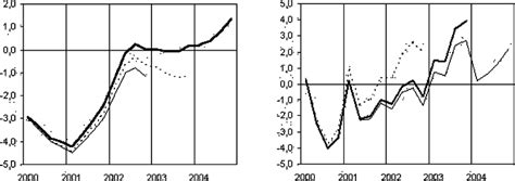 The Output Gap Stability Download Scientific Diagram