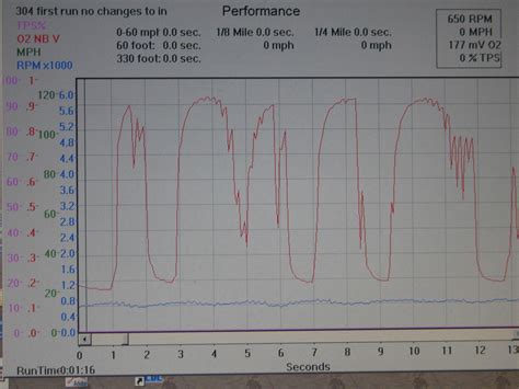 Oxygen Voltage Sensor Reading At Clarice Nick Blog