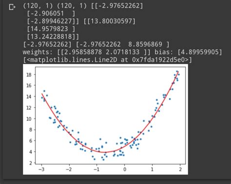파이썬 다항회귀polynomial Variable Regression비선형모델