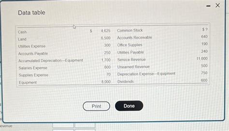 Data Table 1 Data Table
