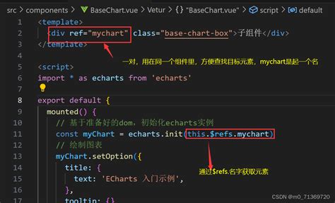 Ref和refs获取元素和组件ref 得到元素的left Csdn博客