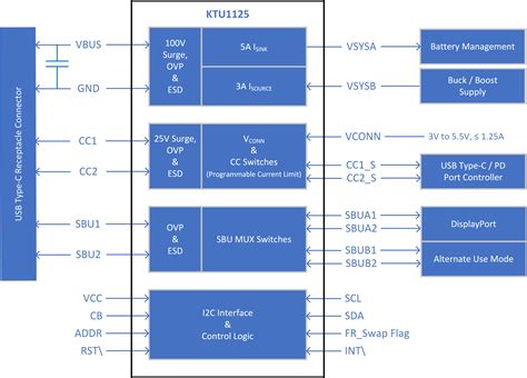 Resolving Usb Type C Port Protection Issues For Portable Devices
