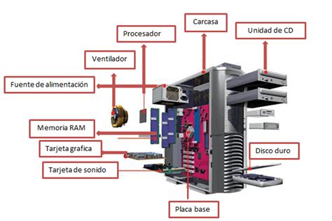 Imagen Interactiva De Partes Del Cpu Genially