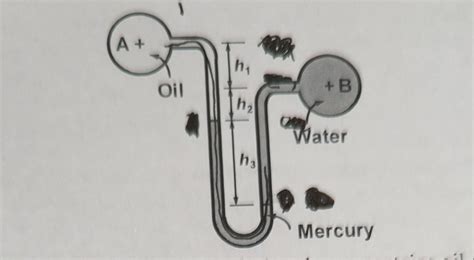 Solved Manometer A U Tube Manometer Contains Oil Sgoil