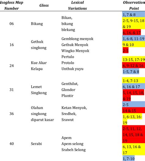 Group With 3 Lexical Variations Download Scientific Diagram