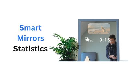 Smart Mirrors Statistics And Facts 2025