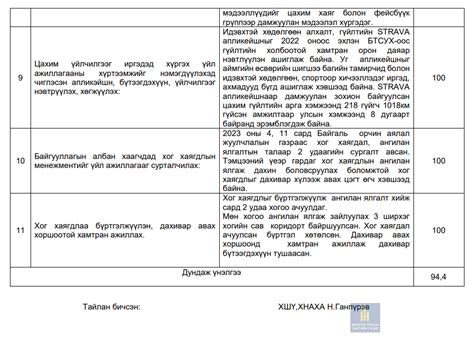 БАЙГУУЛЛАГЫН ҮЙЛ АЖИЛЛАГААНД 2023 ОНЫ ХАГАС ЖИЛИЙН ХЯНАЛТ ШИНЖИЛГЭЭ ХИЙСЭН ХЯНАЛТ ШИНЭИЛГЭЭНИЙ