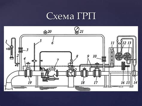 Газорегуляторные пункты ГРП принцип работы и назначение презентация онлайн
