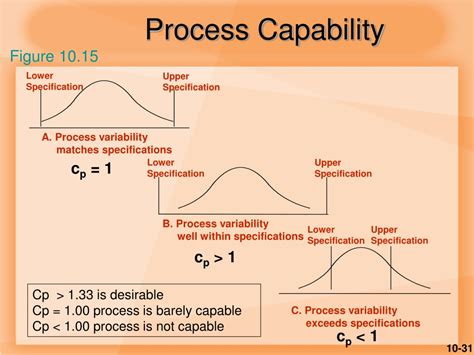 Ppt Quality Control Powerpoint Presentation Free Download Id9352410