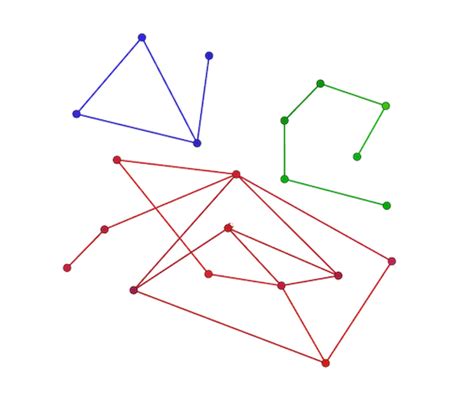 Girvan Newman Algorithm — Community Detection In Network Part 2 By