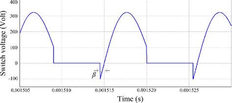 Figure From Tunable Self Oscillating Switching Technique For Current Source Induction Heating