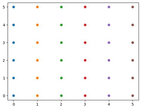 Numpy Explained Meshgrid Function