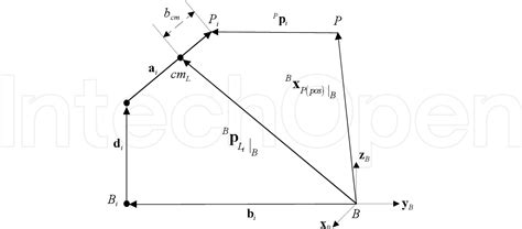 Figure 4 From Dynamic Model Of A 6 Dof Parallel Manipulator Using The Generalized Momentum