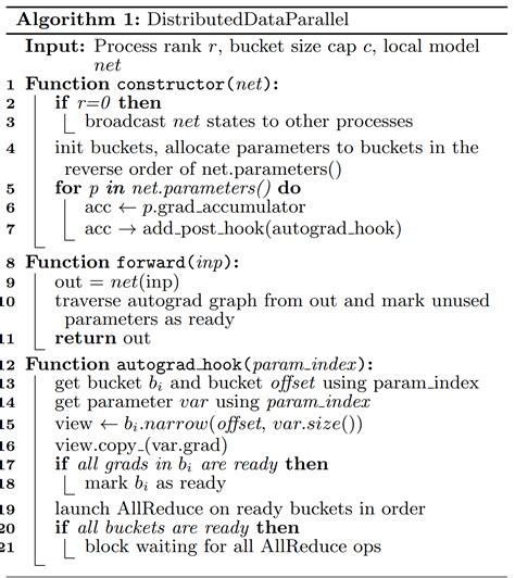 Pytorch Distributed Experiences On Accelerating Data Parallel Training