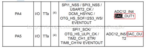【stm32f407】dac实验 stm32f407 dac程序库函数 csdn博客