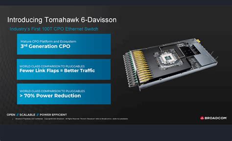 Broadcom Unveils 102 4 Tbps “davisson” Cpo Switch For Ai Clusters Converge Digest