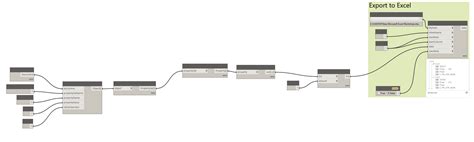 Civil 3d Property Sets Work Flow Civil 3d Dynamo