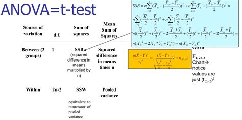 Explain Relationship Between T Test And Anova Cross Validated