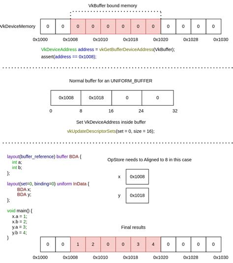 Buffer Device Address Vulkan Documentation Project