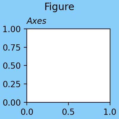 Matplotlib Figure Matplotlib 3 8 1 Documentation