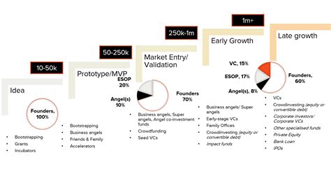 Strategy Planning For Early Stage Startups Valithea