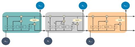 Figure 2 From Sign Language Recognition Using Deep Learning Through