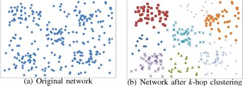 Figure 2 From Defending Sensor Worm Attack Using Software Diversity