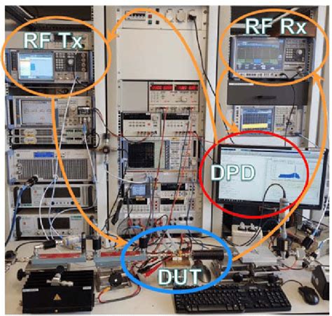 Digital Pre Distortion Hardware Setup Download Scientific Diagram